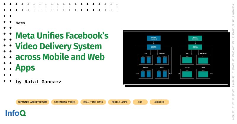 #meta #infoq #streamingvideo #softwarearchitecture | InfoQ #meta #infoq #streamingvideo #softwarearchitecture | InfoQ