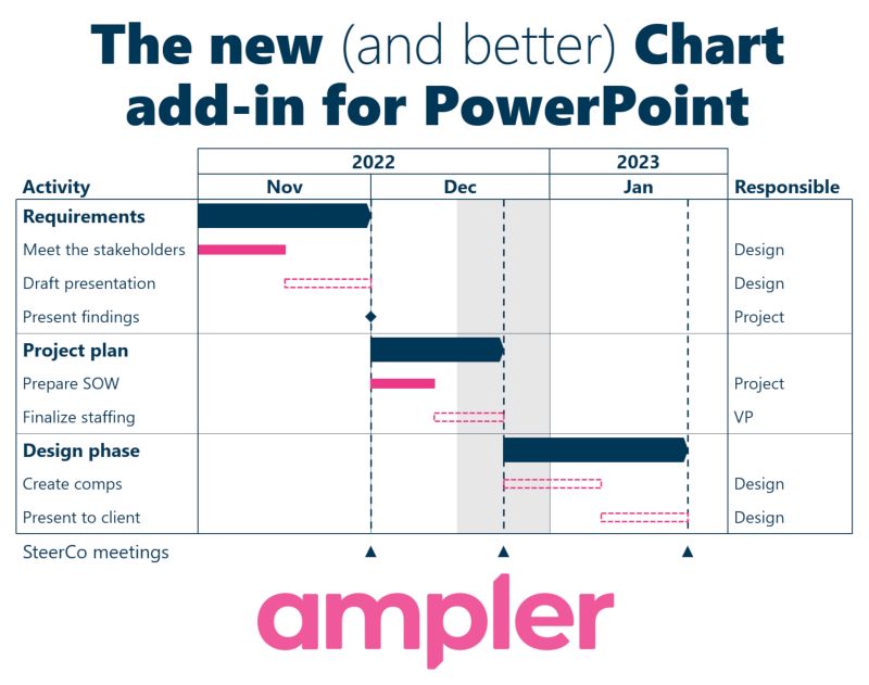 Ampler on LinkedIn: Ampler Charts for Powerpoint - Create stunning ... Ampler on LinkedIn: Ampler Charts for Powerpoint - Create stunning ...