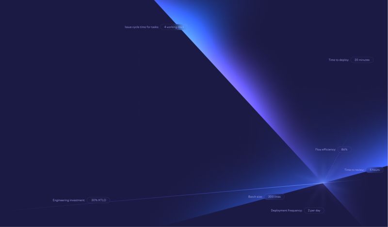 Swarmia on LinkedIn: Sensible benchmarks for evaluating the ... Swarmia on LinkedIn: Sensible benchmarks for evaluating the ...