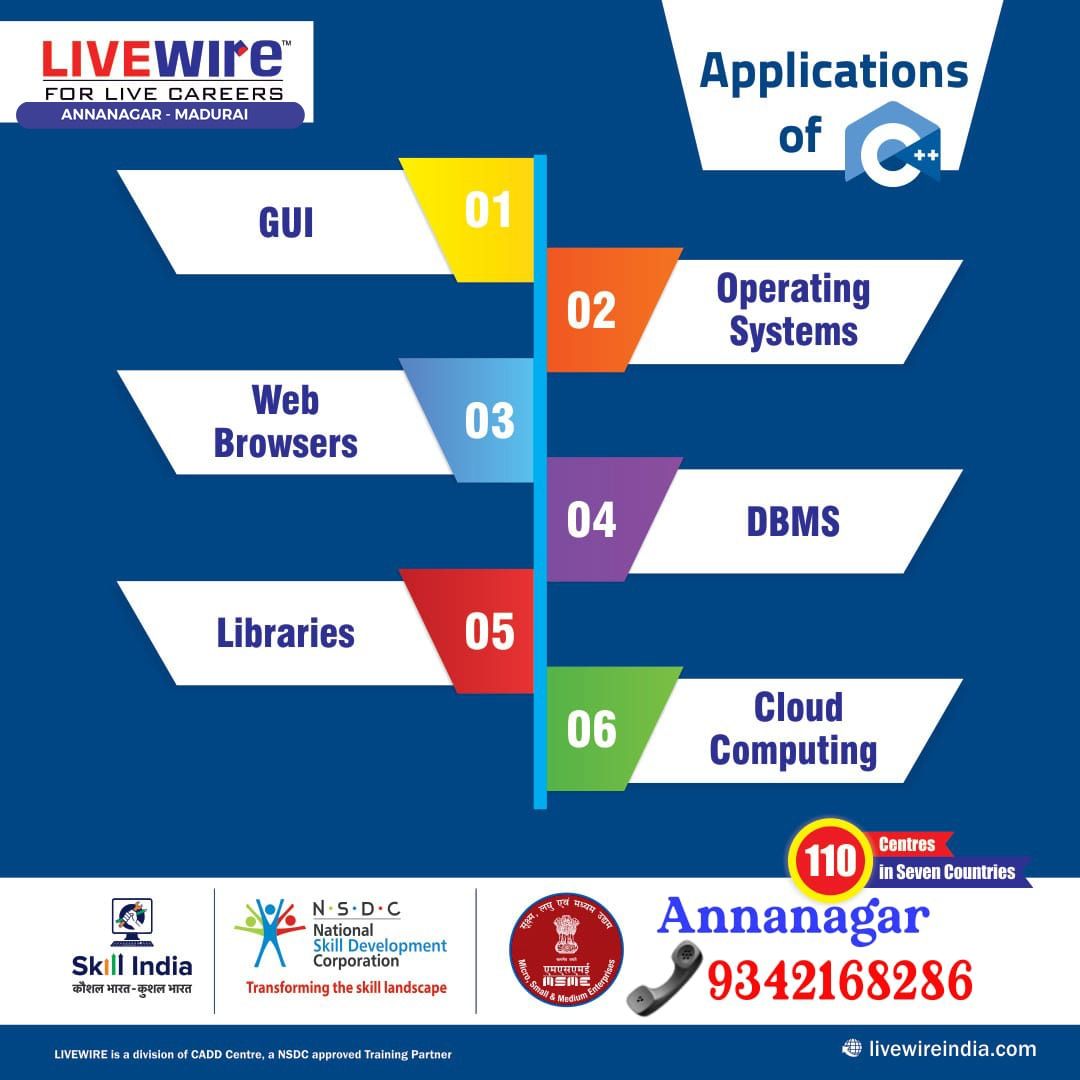 Livewire Madurai on LinkedIn: #cplusplus #codingadventures # ... Livewire Madurai on LinkedIn: #cplusplus #codingadventures # ...