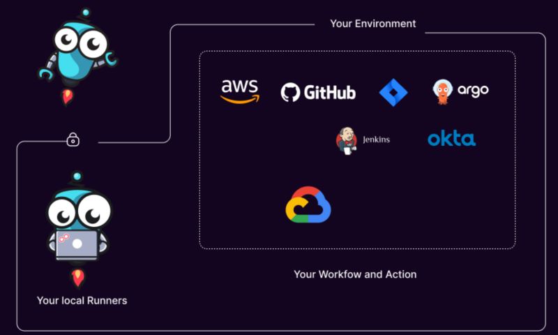 Kubiya: ChatGPT for DevOps | Kubiya.ai posted on the topic | LinkedIn Kubiya: ChatGPT for DevOps | Kubiya.ai posted on the topic | LinkedIn