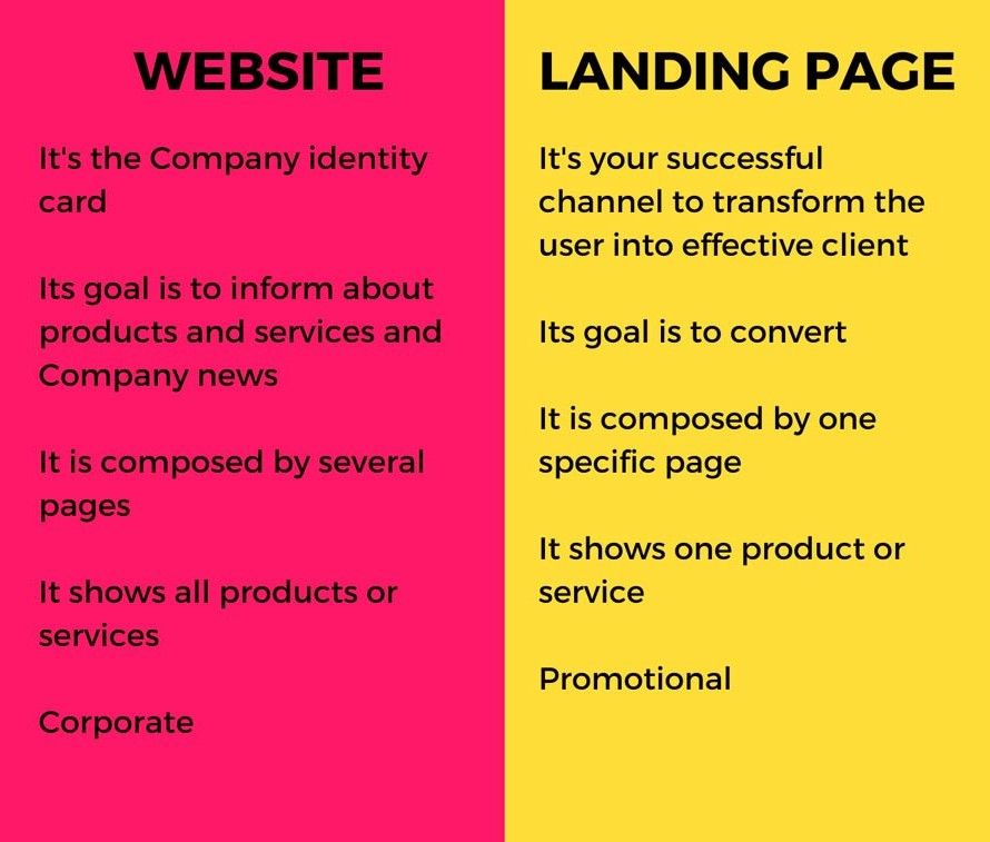 Siddiq Umer on LinkedIn: #landingpage #websitedesign #digitalmarketing ... Siddiq Umer on LinkedIn: #landingpage #websitedesign #digitalmarketing ...