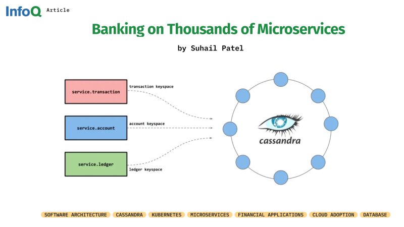 InfoQ on LinkedIn: #casestudy #monzo #infoq #softwarearchitecture # ... InfoQ on LinkedIn: #casestudy #monzo #infoq #softwarearchitecture # ...