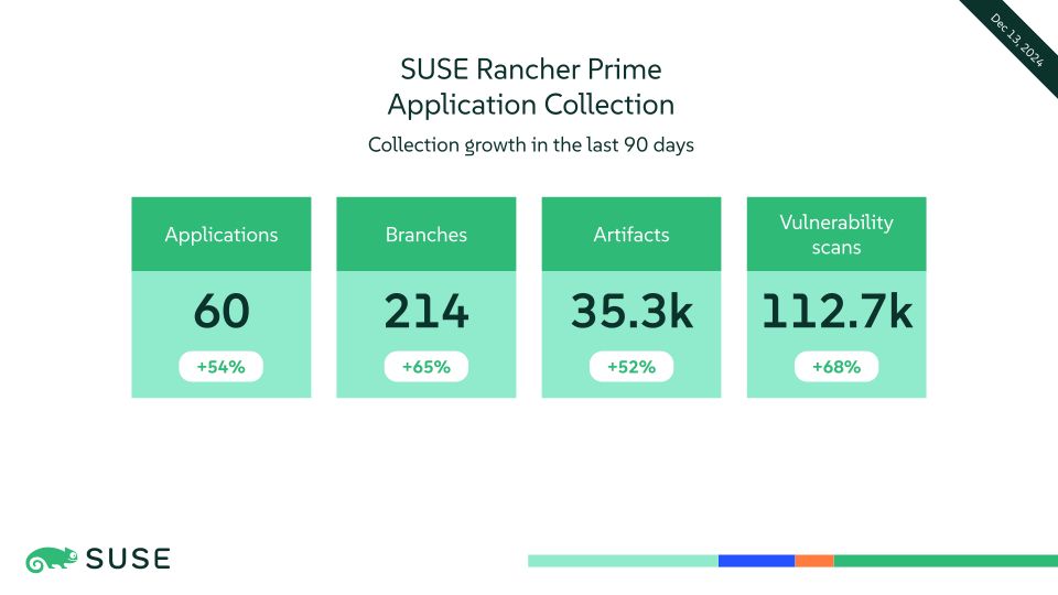 Ted Jones on LinkedIn: SUSE Rancher Prime Application Collection is the ... Ted Jones on LinkedIn: SUSE Rancher Prime Application Collection is the ...
