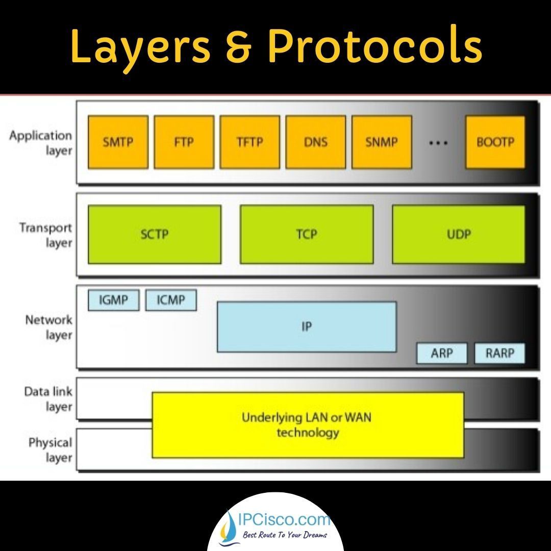 Gokhan Kosem on LinkedIn: #network #networking #cisco #ccna # ... Gokhan Kosem on LinkedIn: #network #networking #cisco #ccna # ...