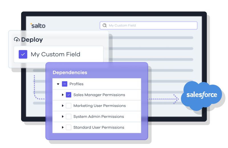 Salto on LinkedIn: Tired of manually updating Salesforce permissions in ... Salto on LinkedIn: Tired of manually updating Salesforce permissions in ...