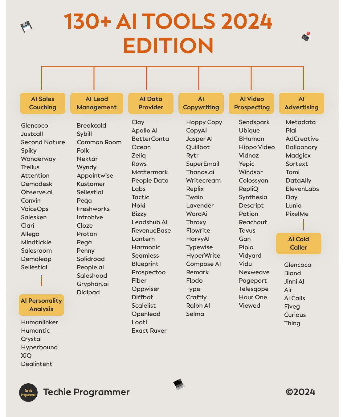 Nilesh Hadalgi on LinkedIn: 130 + ai tools you need to use in 2024 Nilesh Hadalgi on LinkedIn: 130 + ai tools you need to use in 2024