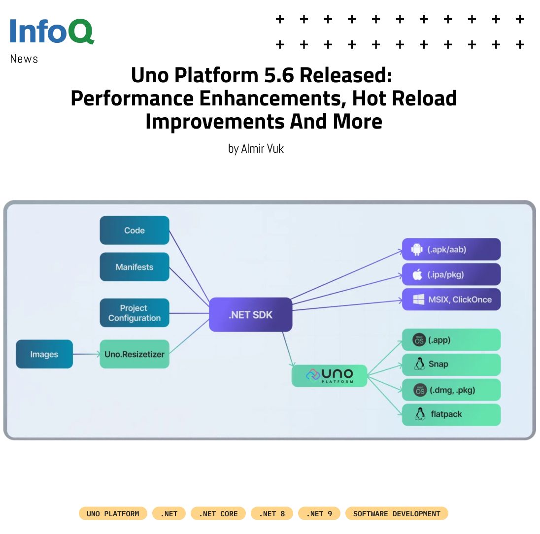 InfoQ on LinkedIn: #unoplatform #infoq #dotnet #dotnetcore #dotnet8 # ... InfoQ on LinkedIn: #unoplatform #infoq #dotnet #dotnetcore #dotnet8 # ...