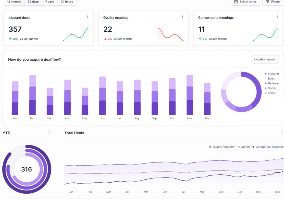 Victor Zakharchenko on LinkedIn: VC associates, this AI is coming for ... Victor Zakharchenko on LinkedIn: VC associates, this AI is coming for ...