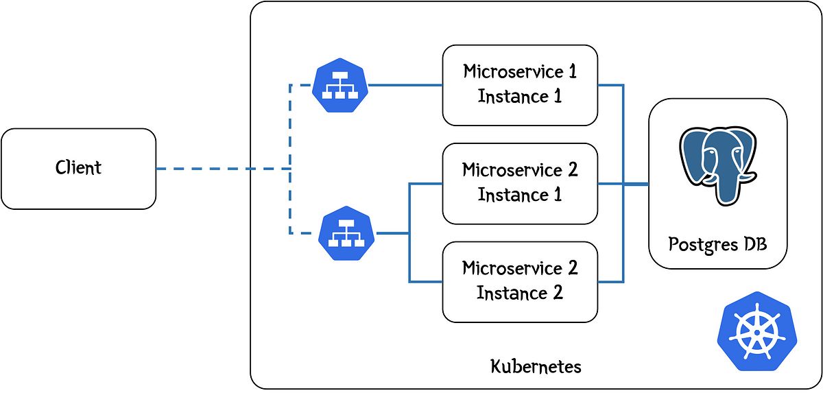 Pablo Feijó on LinkedIn: Adding a Postgres High-Availability database ... Pablo Feijó on LinkedIn: Adding a Postgres High-Availability database ...