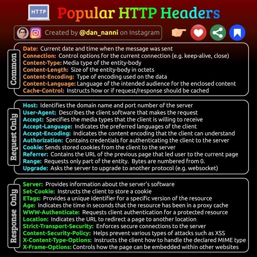 Popular HTTP Headers | LetsDefend Popular HTTP Headers | LetsDefend