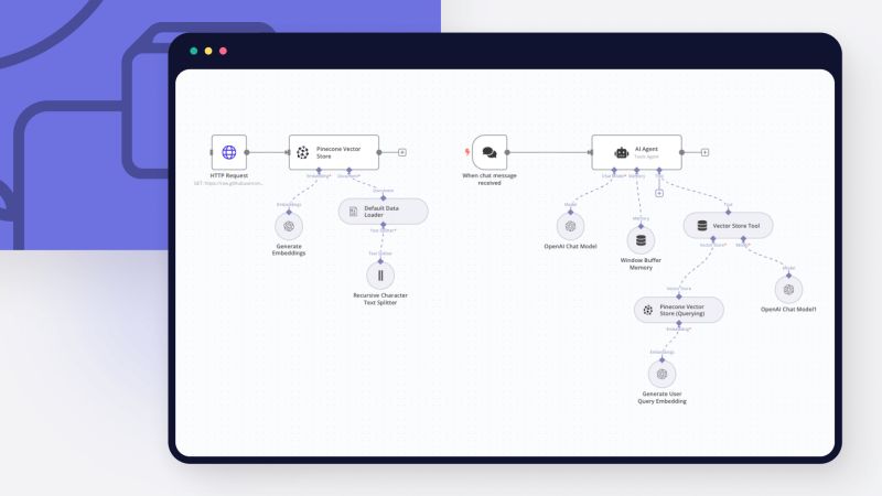Build a Custom Knowledge RAG Chatbot using n8n | Florin Lungu Build a Custom Knowledge RAG Chatbot using n8n | Florin Lungu