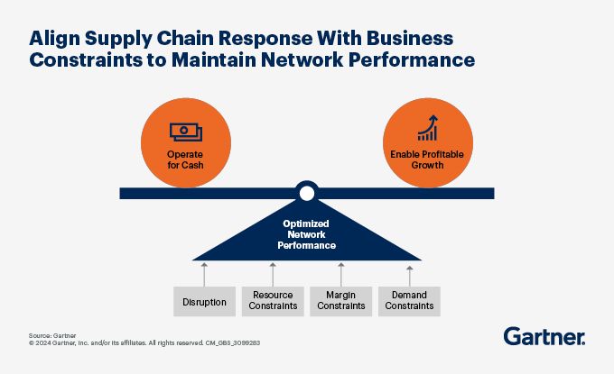 José Roberto Shiota on LinkedIn: Supply Chain Strategic Planning: A ... José Roberto Shiota on LinkedIn: Supply Chain Strategic Planning: A ...