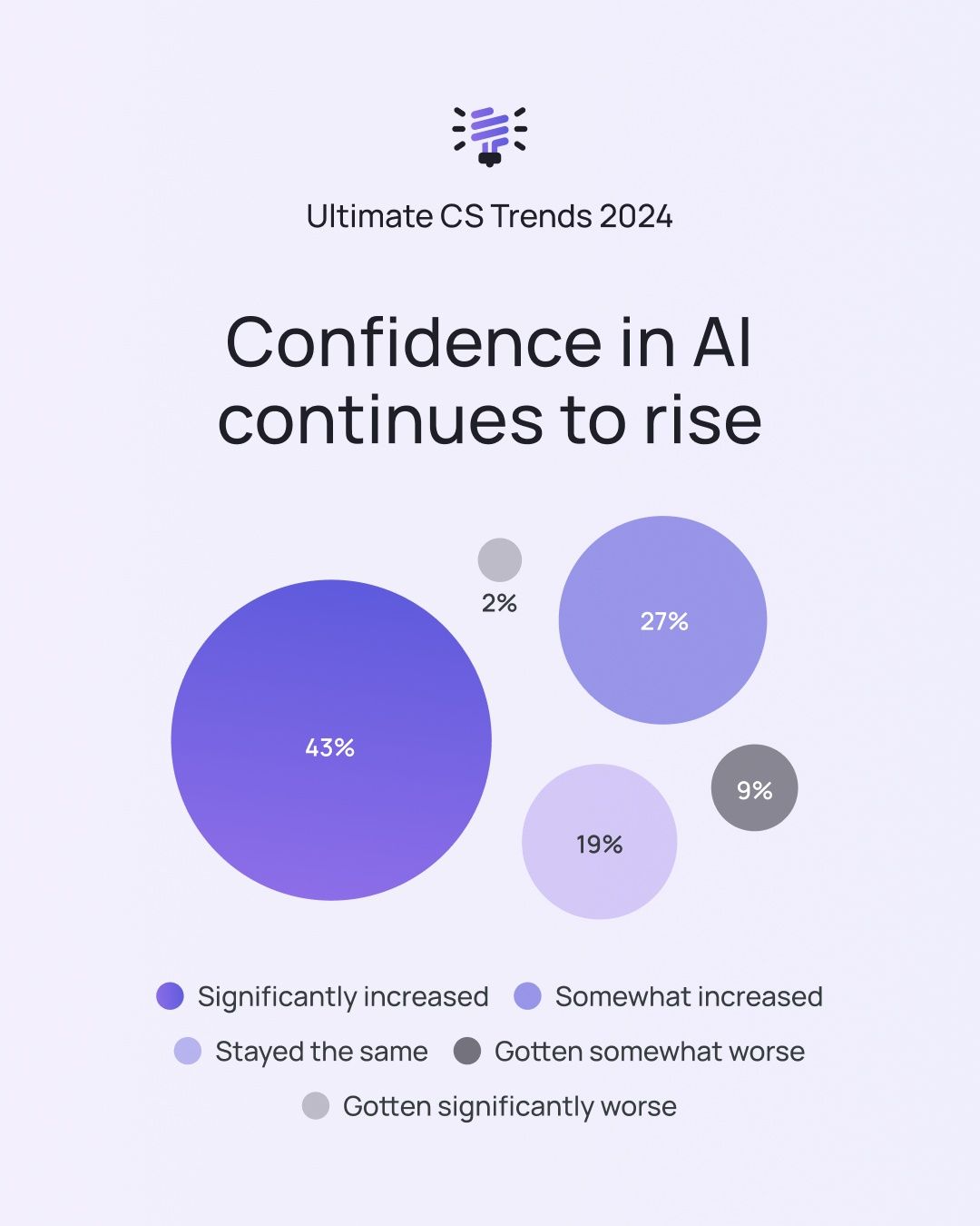 Zendesk AI agents (Ultimate) on LinkedIn: Customer Service Trends 2024 Zendesk AI agents (Ultimate) on LinkedIn: Customer Service Trends 2024