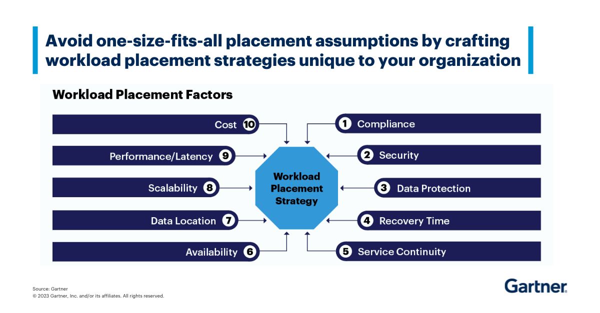 Pitfalls to Avoid When Developing Workload Placement Strategy | Jeremy ... Pitfalls to Avoid When Developing Workload Placement Strategy | Jeremy ...