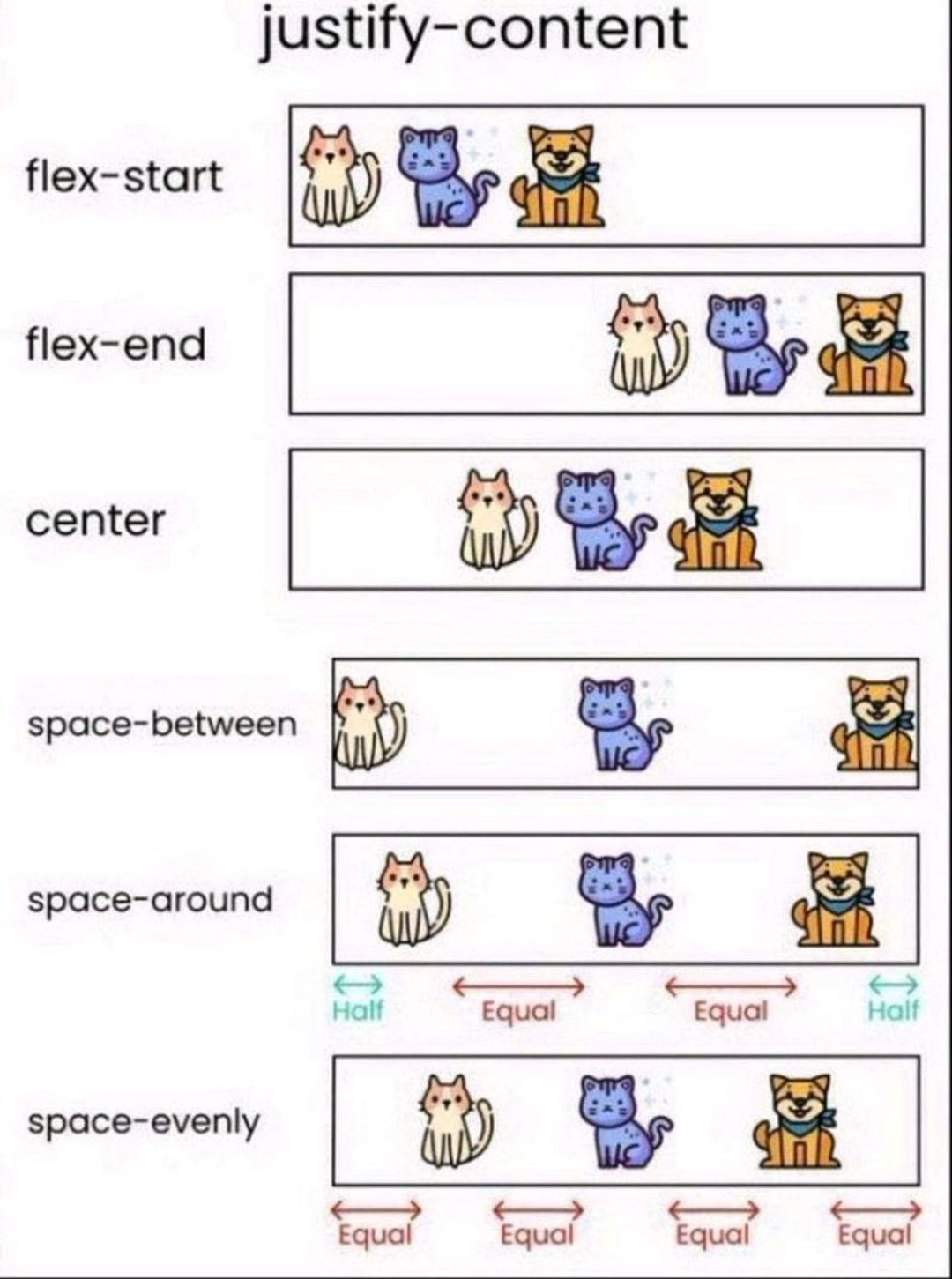 Rahul Kumar on LinkedIn: #css #flexbox #justify #content Rahul Kumar on LinkedIn: #css #flexbox #justify #content
