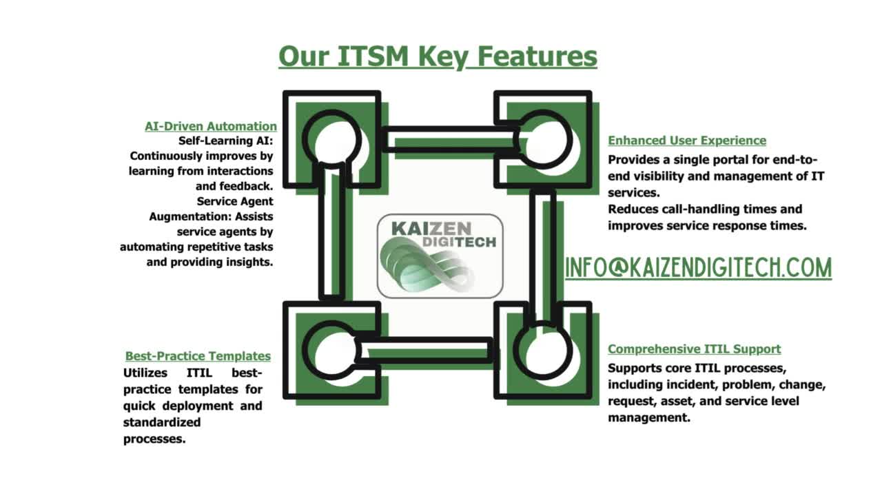 KaiZen DigiTech on LinkedIn: #itsm #ai #itil #it #servicedesk KaiZen DigiTech on LinkedIn: #itsm #ai #itil #it #servicedesk