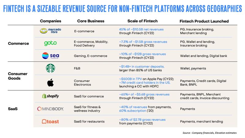 David Jimenez Maireles on LinkedIn: #banking #fintech #superapps # ... David Jimenez Maireles on LinkedIn: #banking #fintech #superapps # ...