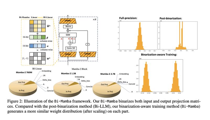 Dr. Timos Papagatsias on LinkedIn: Researchers from MBZUAI and CMU ... Dr. Timos Papagatsias on LinkedIn: Researchers from MBZUAI and CMU ...