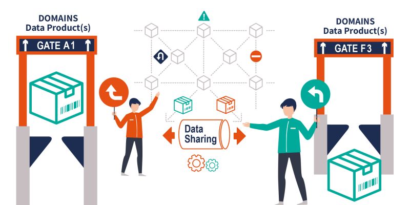 Ontotext on LinkedIn: #datamesh #knowledgegraphs Ontotext on LinkedIn: #datamesh #knowledgegraphs