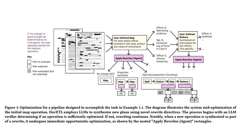 LucidQuest on LinkedIn: UC Berkeley Researchers Propose DocETL: A ... LucidQuest on LinkedIn: UC Berkeley Researchers Propose DocETL: A ...