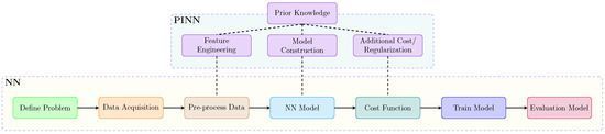 José-María Súnico on LinkedIn: Understanding Physics-Informed Neural ... José-María Súnico on LinkedIn: Understanding Physics-Informed Neural ...