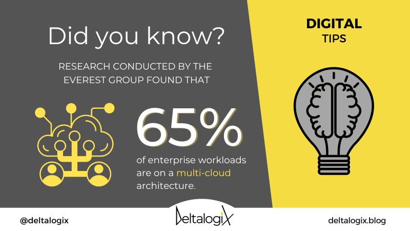DeltalogiX on LinkedIn: #cloudmigration #movetocloud # ... DeltalogiX on LinkedIn: #cloudmigration #movetocloud # ...