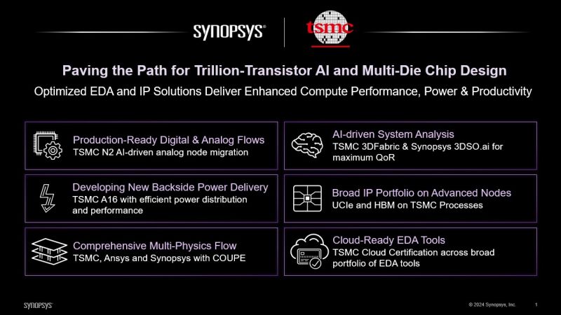 embedded.com on LinkedIn: Synopsys and TSMC Collaborate to Deliver ... embedded.com on LinkedIn: Synopsys and TSMC Collaborate to Deliver ...