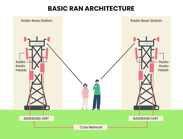Service Orchestration: The Key to Building a Future-Proof 5G RAN ... Service Orchestration: The Key to Building a Future-Proof 5G RAN ...