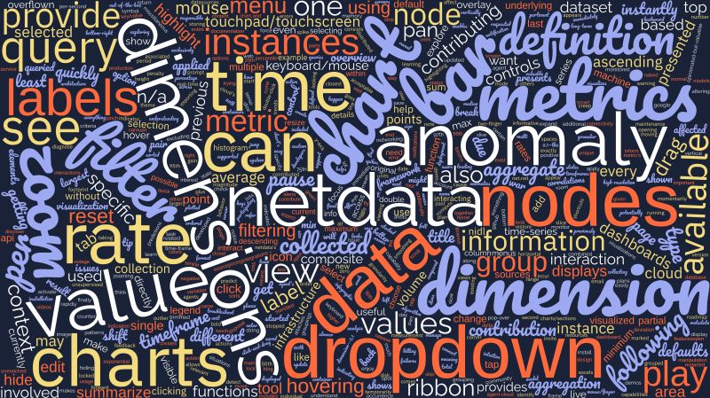 Netdata on LinkedIn: Interact with charts | Learn Netdata Netdata on LinkedIn: Interact with charts | Learn Netdata