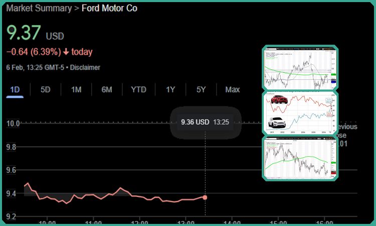 Understanding Ford Stock Performance: A Detailed Guide | Abiodun Lawrence Understanding Ford Stock Performance: A Detailed Guide | Abiodun Lawrence