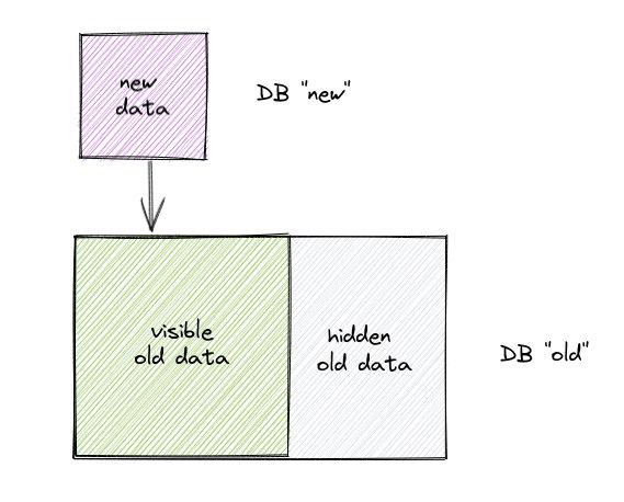 Dan Sullivan on LinkedIn: Indexing code at scale with Glean Dan Sullivan on LinkedIn: Indexing code at scale with Glean