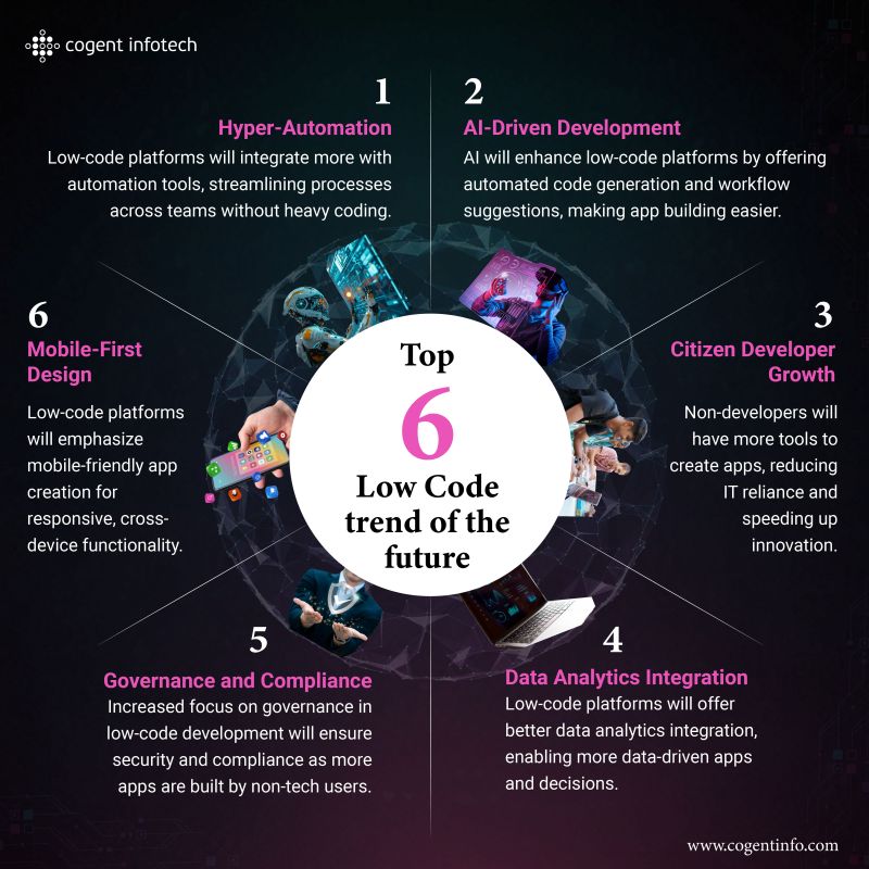 COGENT Infotech on LinkedIn: #cogentinfotech #lowcode #innovation #ai # ... COGENT Infotech on LinkedIn: #cogentinfotech #lowcode #innovation #ai # ...