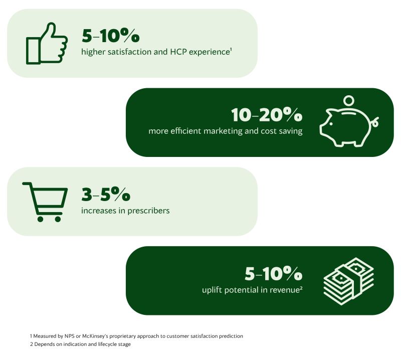 Omnichannel pharma marketing: Driving success in the digital era ... Omnichannel pharma marketing: Driving success in the digital era ...