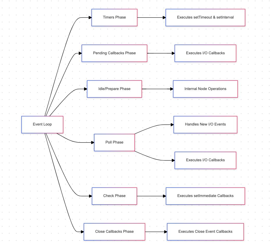 Nicanor Korir on LinkedIn: #nodejs #eventloop #asyncprogramming # ... Nicanor Korir on LinkedIn: #nodejs #eventloop #asyncprogramming # ...
