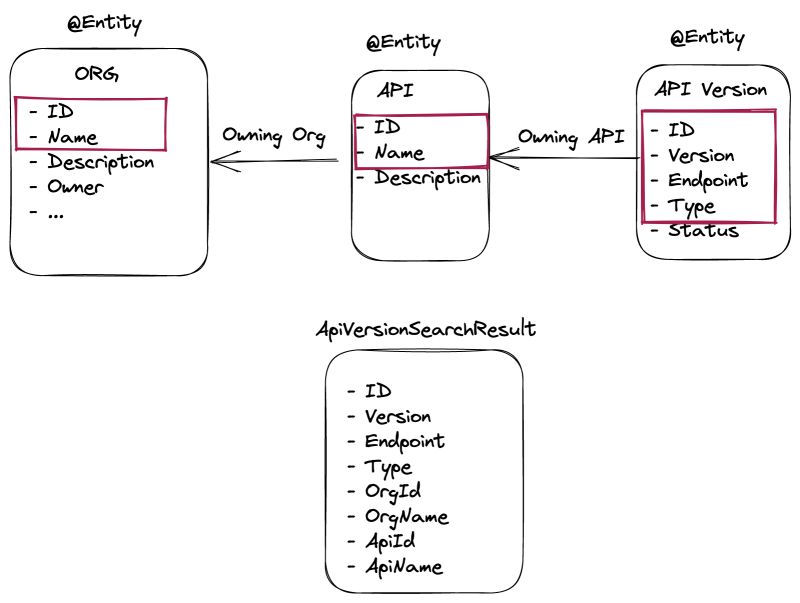 Architecture Pitfalls: Don’t use your ORM entities for everything ... Architecture Pitfalls: Don’t use your ORM entities for everything ...