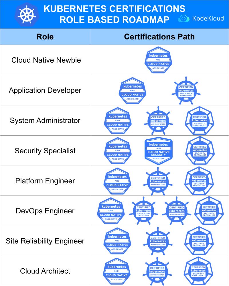 #kodekloud #cloudcomputing #aws #gcp #azure #cloudcertification ... #kodekloud #cloudcomputing #aws #gcp #azure #cloudcertification ...