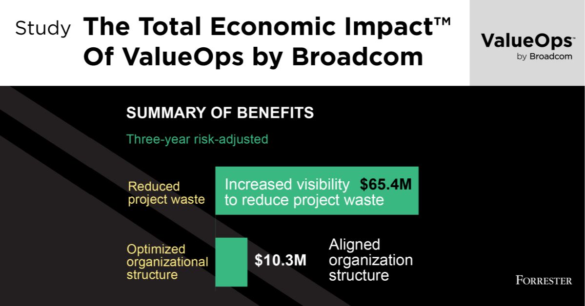William Bunce on LinkedIn: The Total Economic Impact™️ Of ValueOps by ... William Bunce on LinkedIn: The Total Economic Impact™️ Of ValueOps by ...
