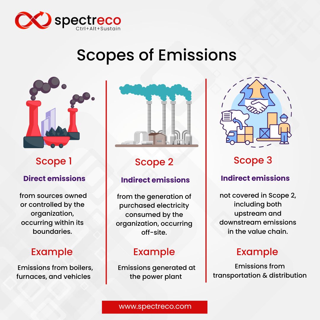 Spectreco on LinkedIn: Addressing climate change means tackling ... Spectreco on LinkedIn: Addressing climate change means tackling ...