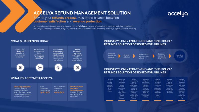 Fe Caballero Miguel on LinkedIn: Simplify your refunds process Fe Caballero Miguel on LinkedIn: Simplify your refunds process