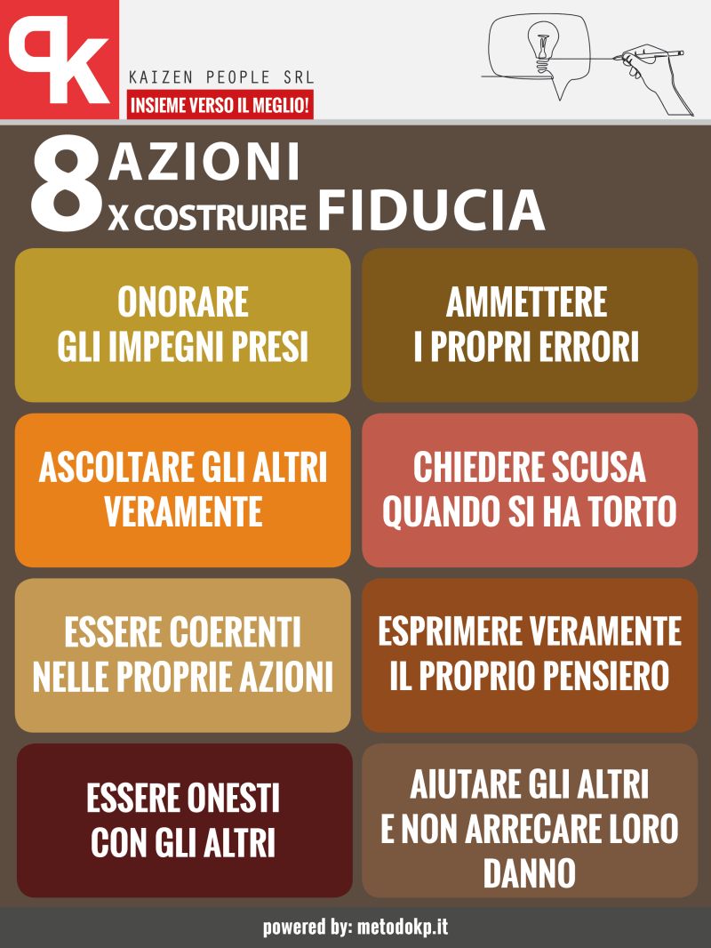 Kaizen People Srl - metodoKP.it su LinkedIn: #metodohr #metodokp # ... Kaizen People Srl - metodoKP.it su LinkedIn: #metodohr #metodokp # ...