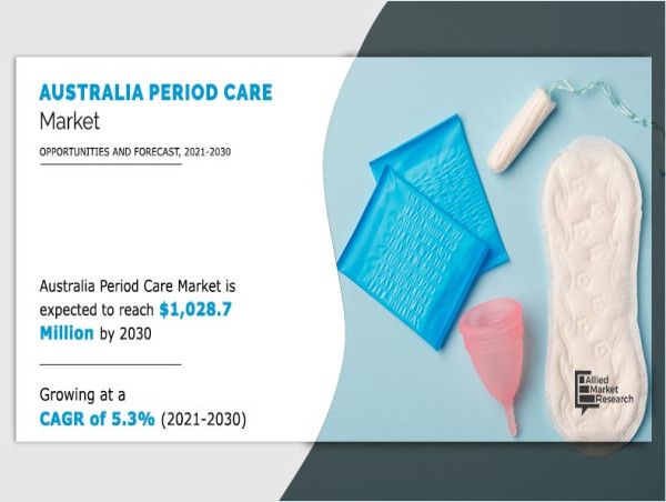 Kalkine Media Australia on LinkedIn: Australia Period Care Market ... Kalkine Media Australia on LinkedIn: Australia Period Care Market ...