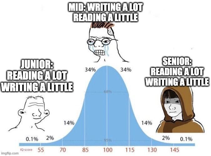Time spent on reading code VS writing code. | Povilas Korop Time spent on reading code VS writing code. | Povilas Korop