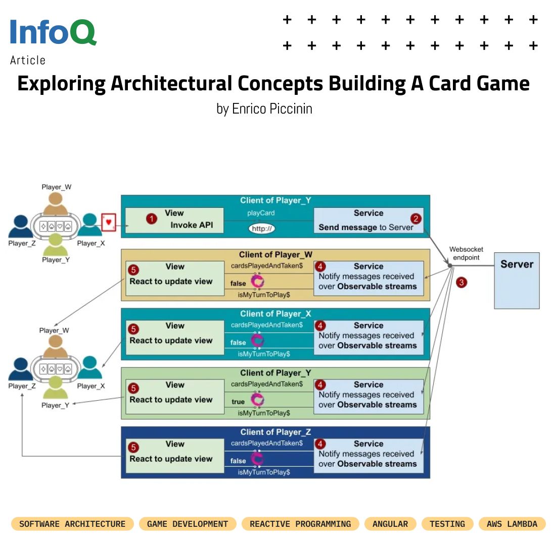 InfoQ on LinkedIn: #infoq #gamedevelopment #react #angular #awslambda # ... InfoQ on LinkedIn: #infoq #gamedevelopment #react #angular #awslambda # ...