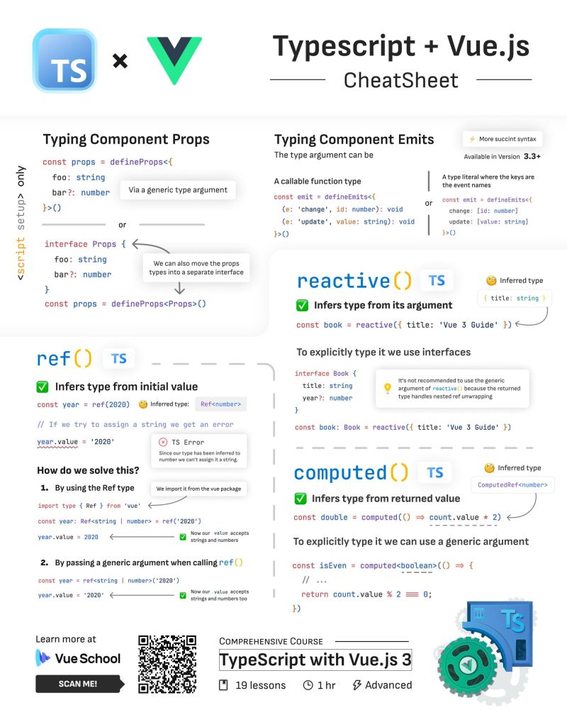 Vue School on LinkedIn: #vueschool #vuejs #typescript #cheatsheet Vue School on LinkedIn: #vueschool #vuejs #typescript #cheatsheet