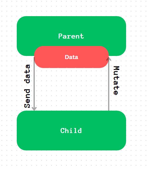 Vue.js Developers on LinkedIn: Vue 3.4 is here — defineModel and why it ... Vue.js Developers on LinkedIn: Vue 3.4 is here — defineModel and why it ...