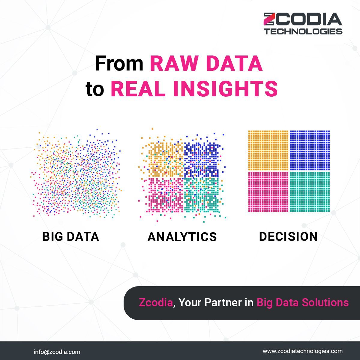 Boost your data with Zcodia | Zcodia Technologies posted on the topic ... Boost your data with Zcodia | Zcodia Technologies posted on the topic ...