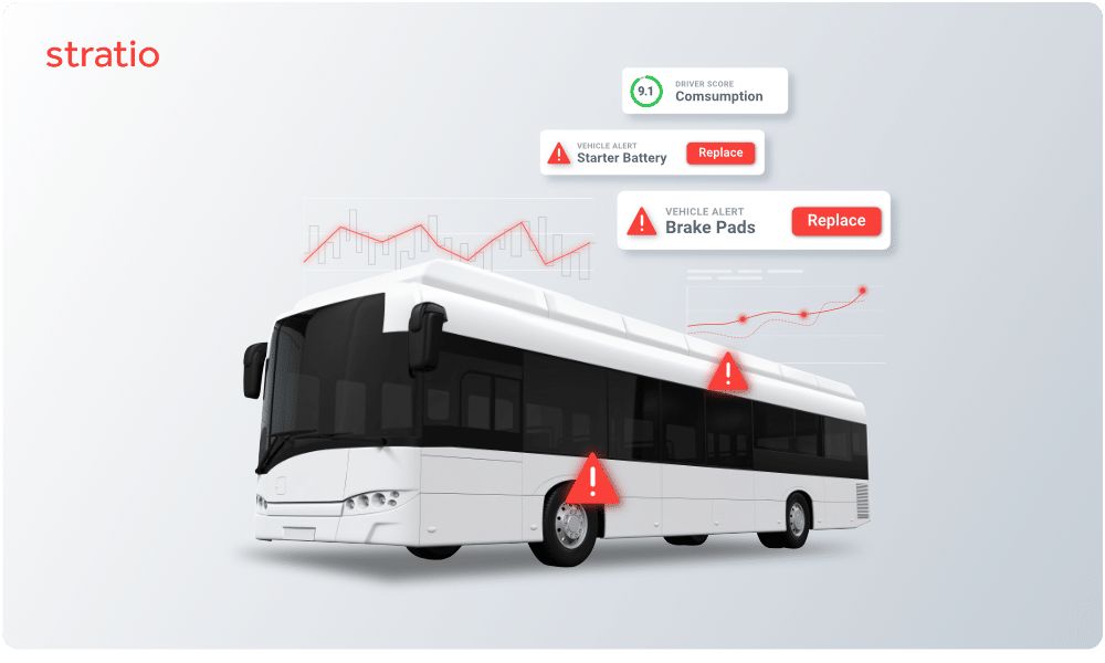 Stratio on LinkedIn: Reactive vs Preventive vs Predictive Maintenance ... Stratio on LinkedIn: Reactive vs Preventive vs Predictive Maintenance ...