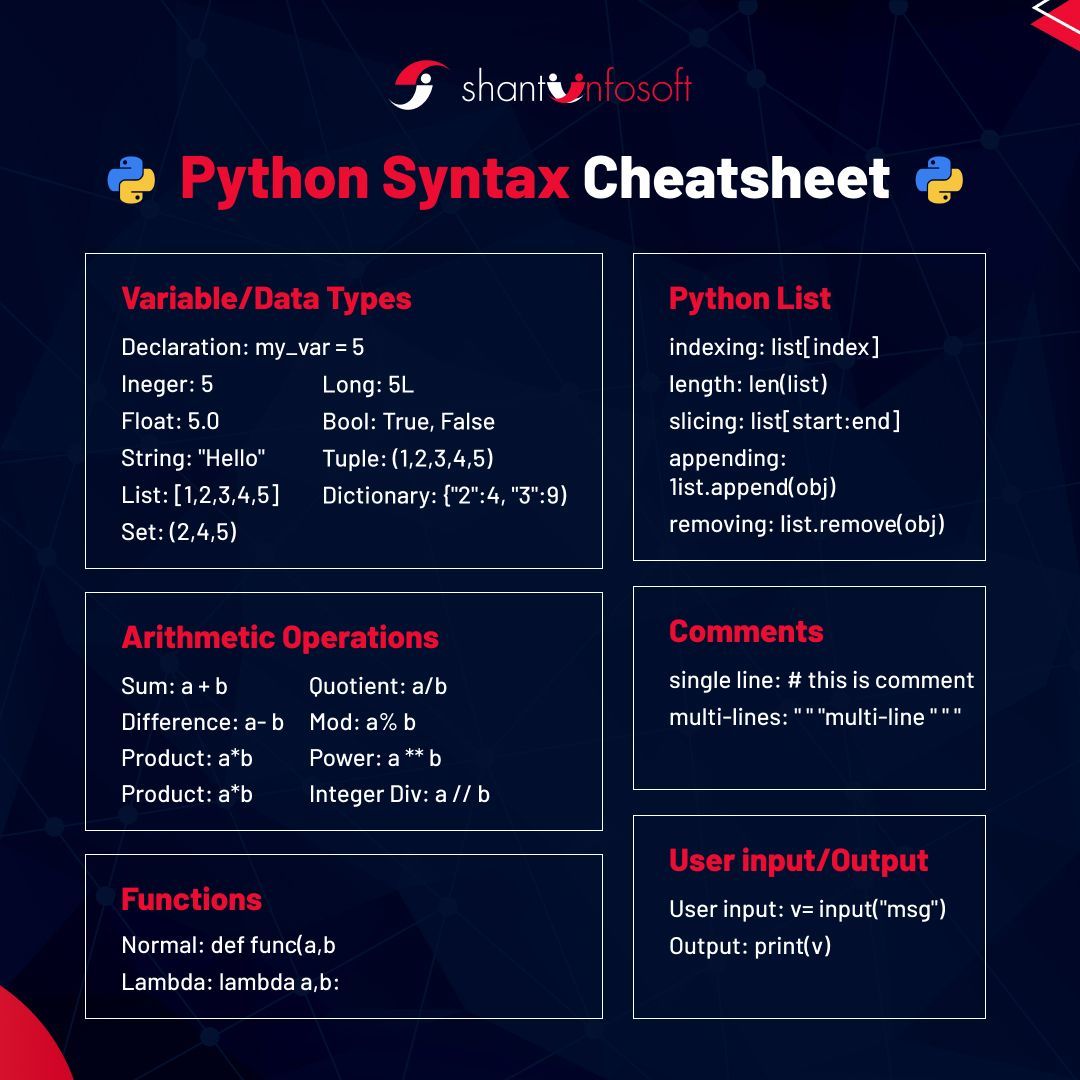 Shanti Infosoft Training Program on LinkedIn: #python # ... Shanti Infosoft Training Program on LinkedIn: #python # ...