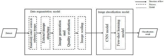 José-María Súnico on LinkedIn: Rare Data Image Classification System ... José-María Súnico on LinkedIn: Rare Data Image Classification System ...